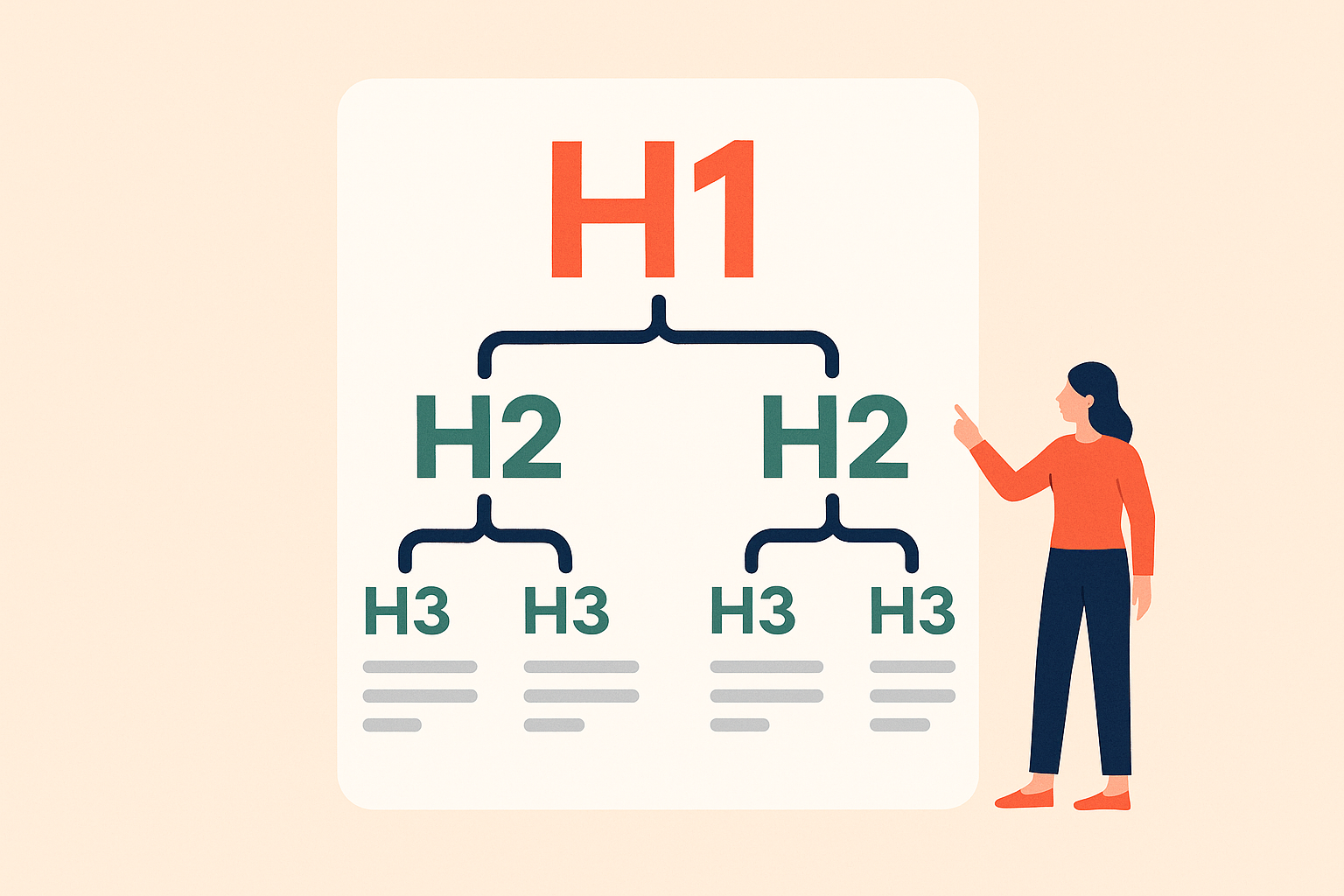 Titoli H1 H2 H3: Cosa sono e come utilizzarli – Orbita Digitale